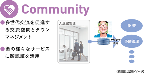 Suita公式サイト | Suita SSTは16団体・吹田市で進める多世代居住型健康スマートタウン。パナソニックの推進するサスティナブル ...