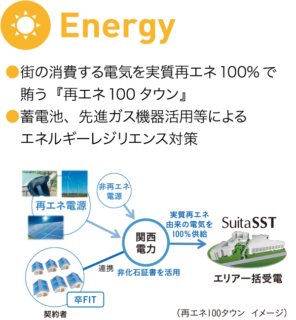 Suita公式サイト | Suita SSTは14団体・吹田市で進める多世代居住型健康スマートタウン。パナソニックの推進するサスティナブル ...